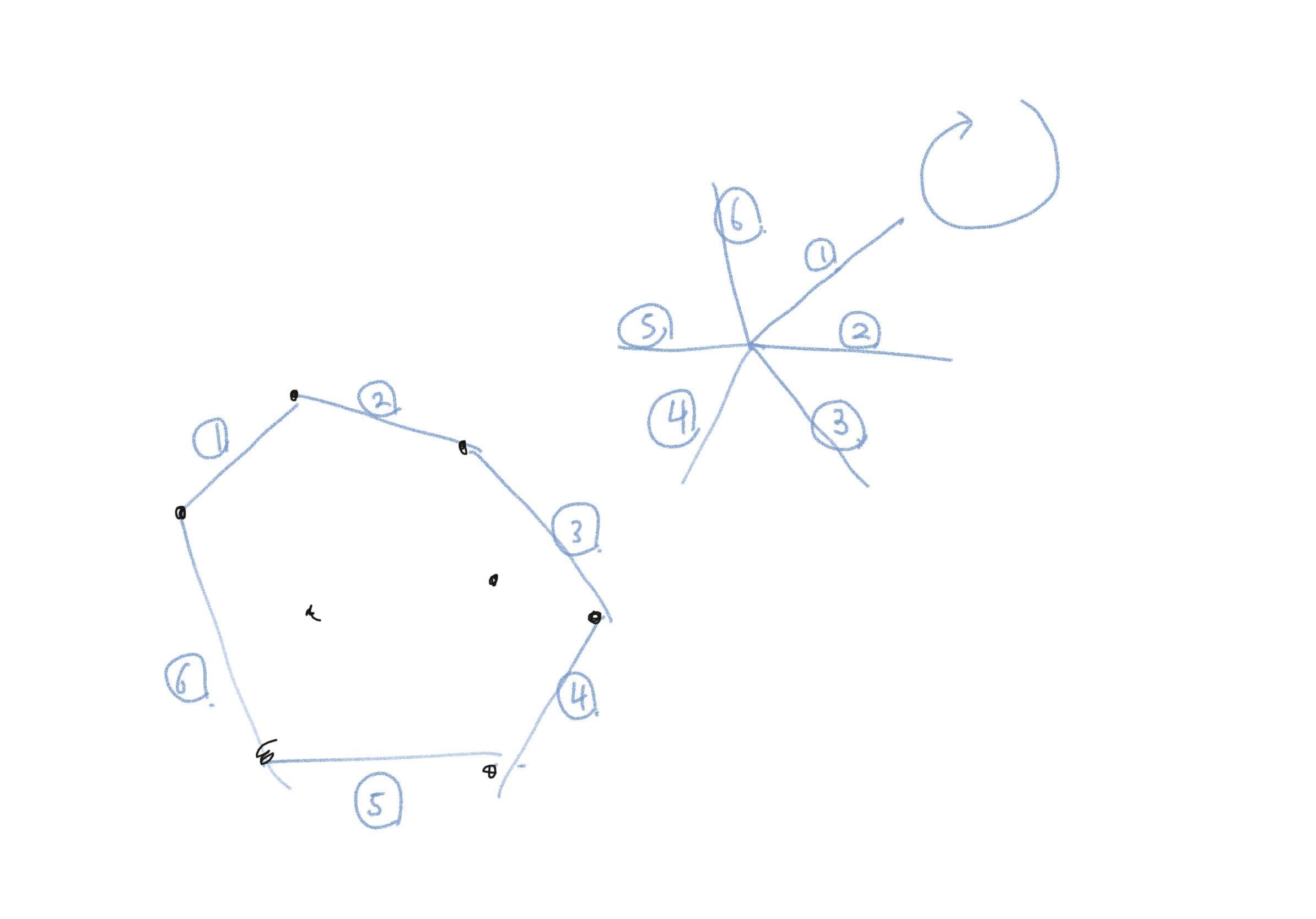 587. Erect the Fence